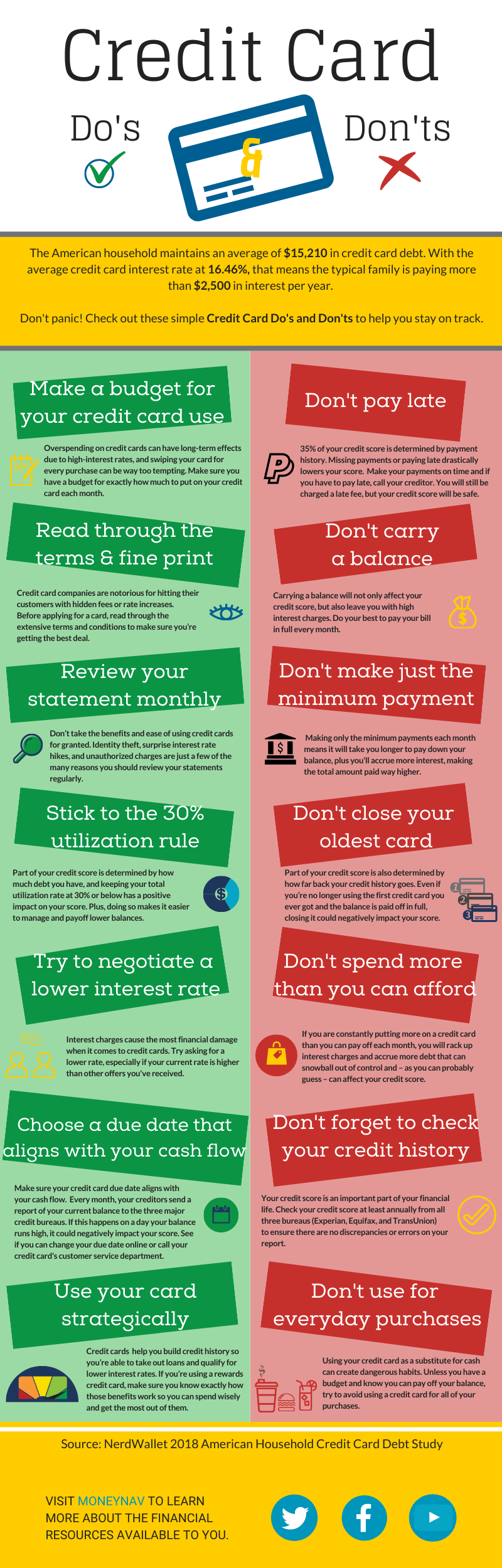 Infographic: 14 Top Credit Card Do's and Don'ts You Need to Know