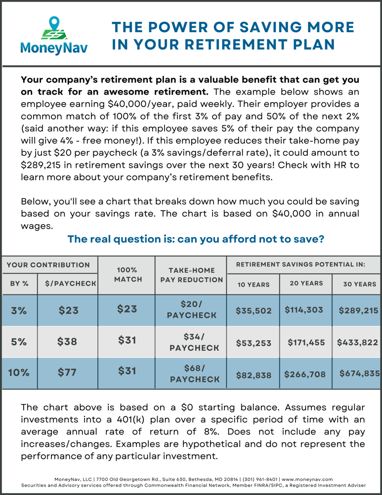 The Power of Saving More in Your Retirement Plan