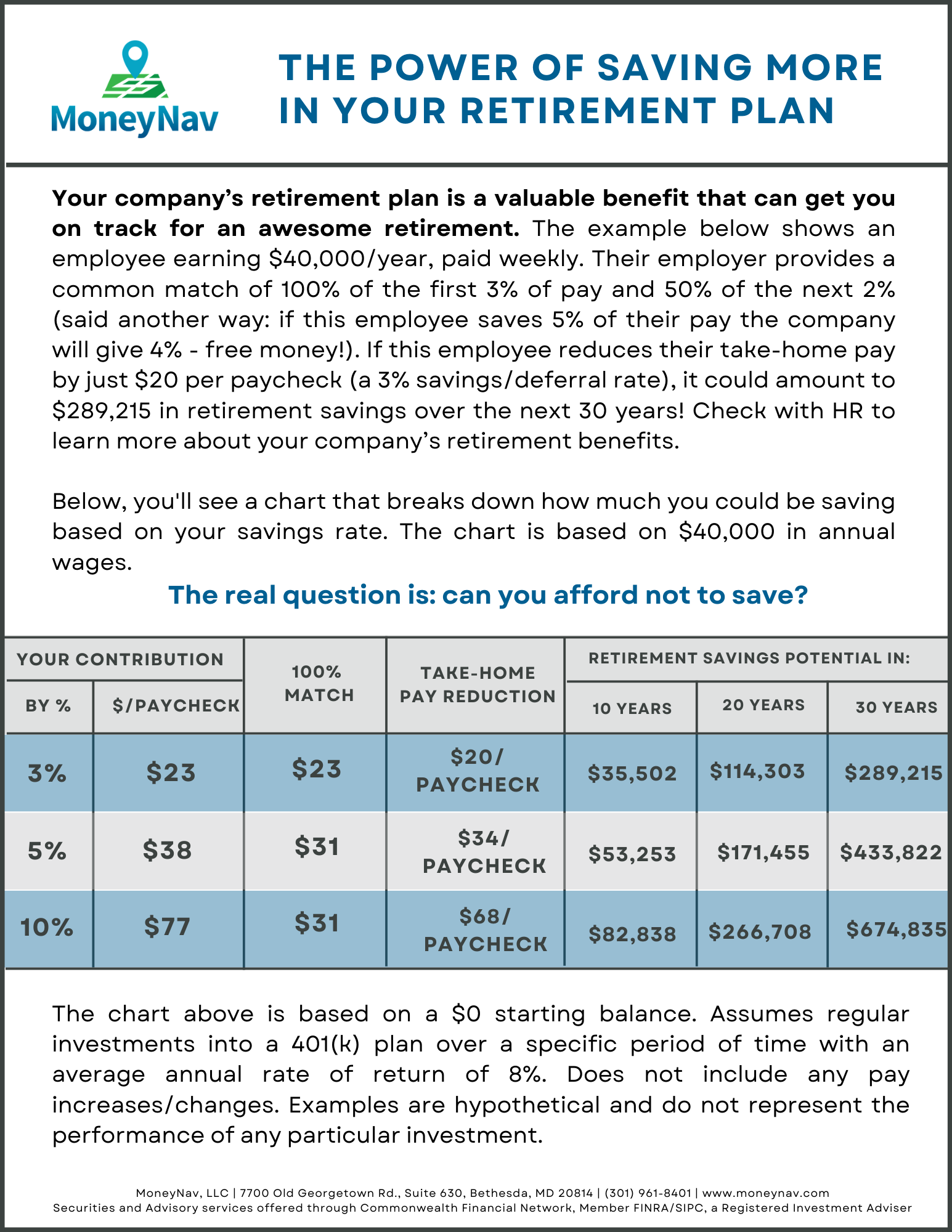 The Power of Saving More in Your Retirement Plan